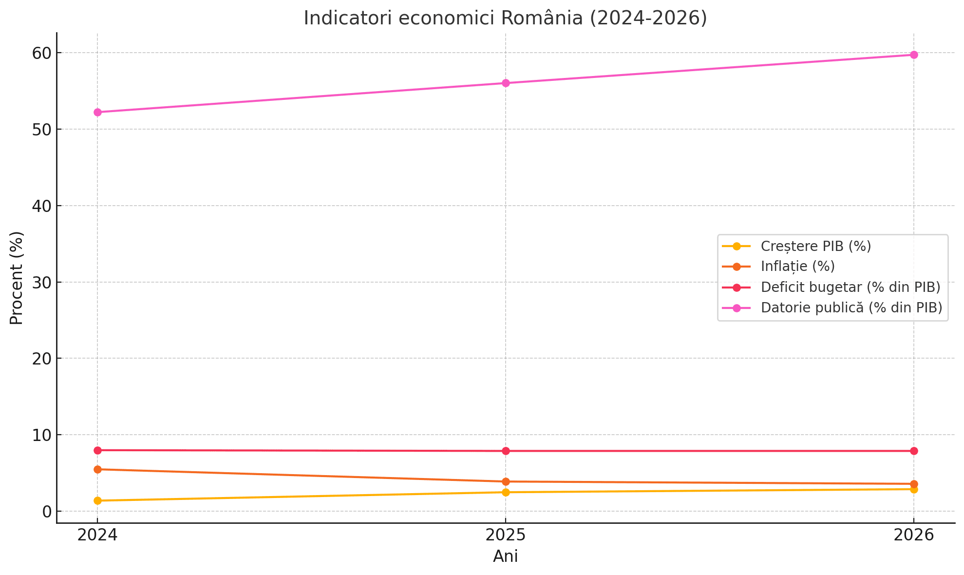 Economia României în 2025-2026: provocări, perspective și măsuri ...